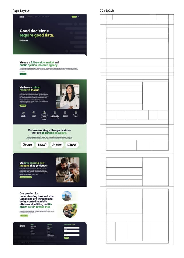 Best Practices to Keep Your DOM Size Down