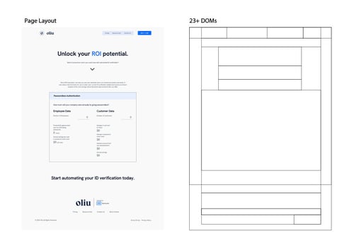 Compare these layout examples that contribute to DOM size. The layout ...